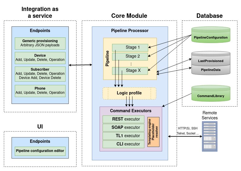 Business Logic Service API v1.3.15